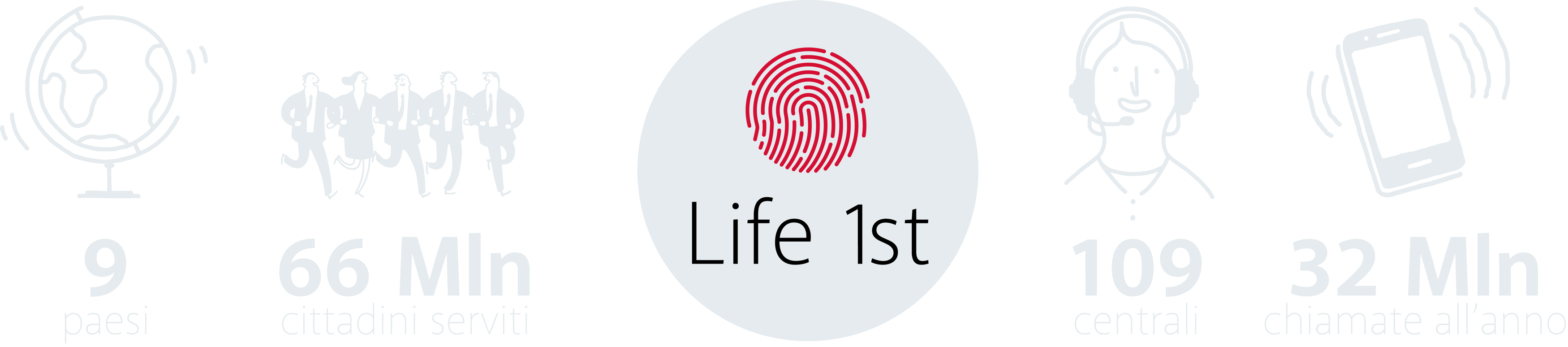 Life 1st
